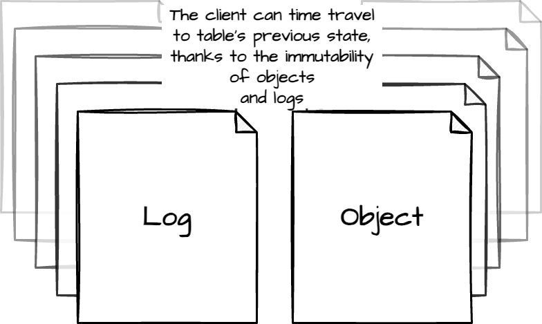 I spent 5 hours understanding more about the Delta Lake table format