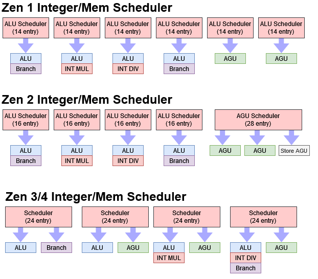 Zen 5’s Leaked Slides - by Chester Lam - Chips and Cheese