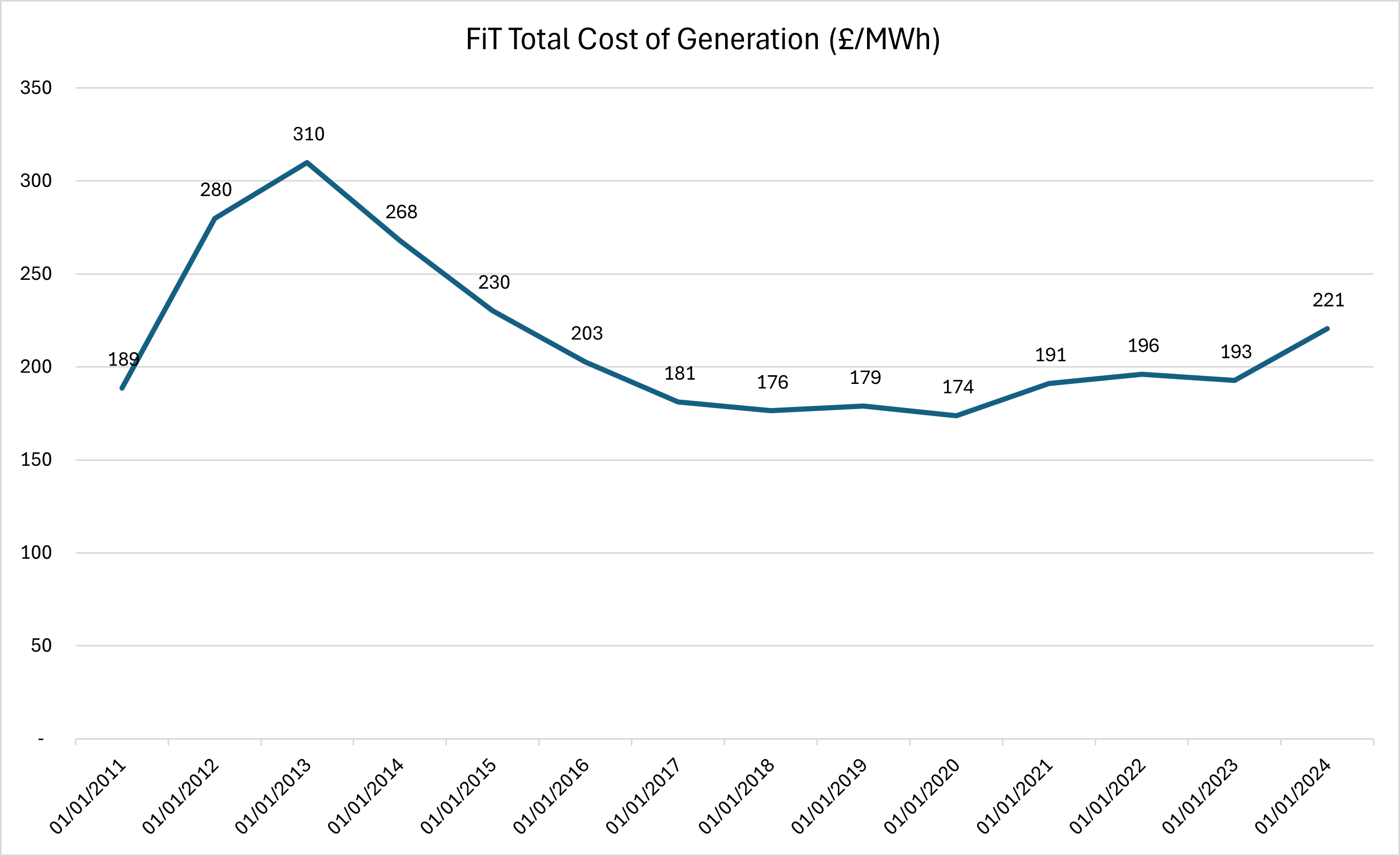 Feed-In Tariff Scheme Costs Taxpayers £1.86 Billion As Solar Power ...