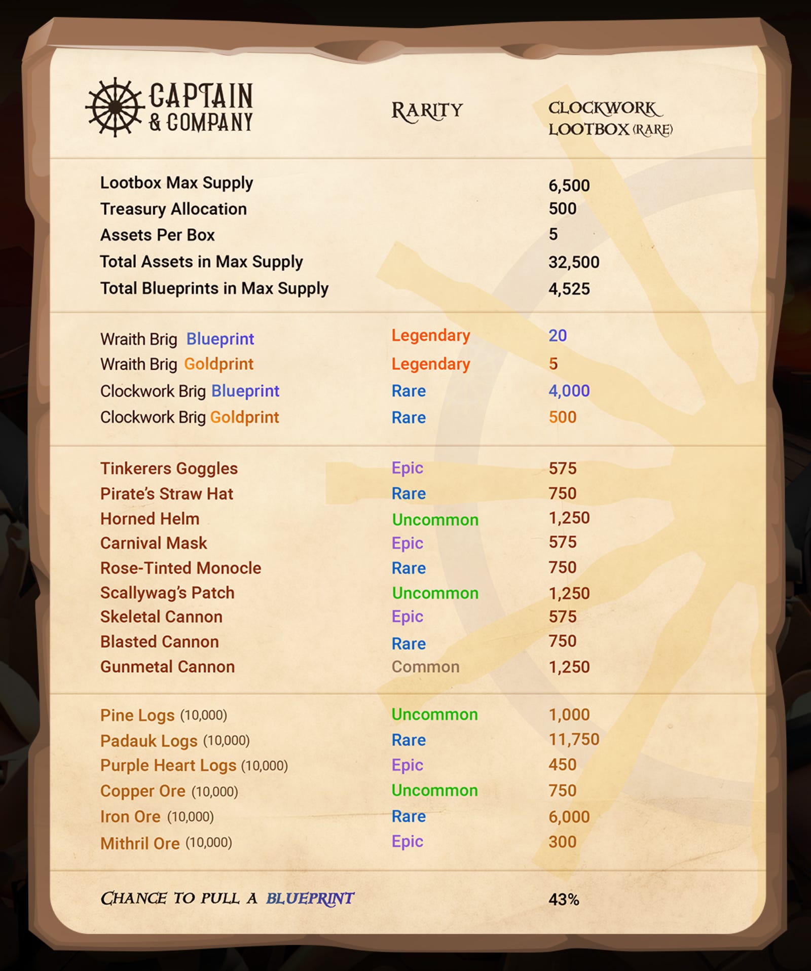 Mint Details: Season 1, Clockwork Extravaganza