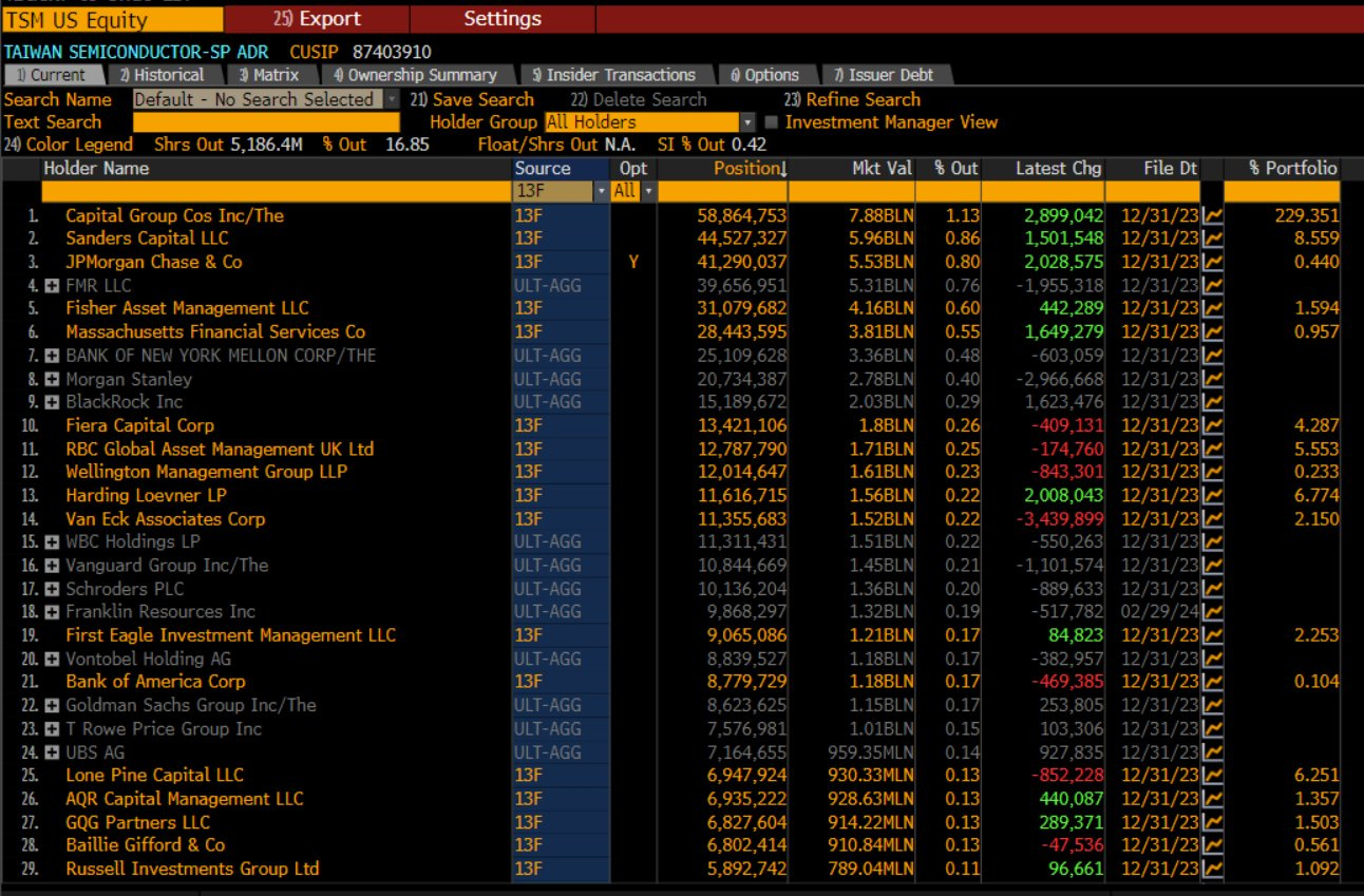 6. Don't buy TSM ADRs - by brosef's thoughts