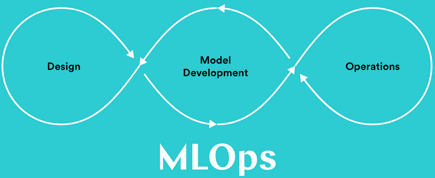 Machine Learning » MLOps - by Marcio Almeida