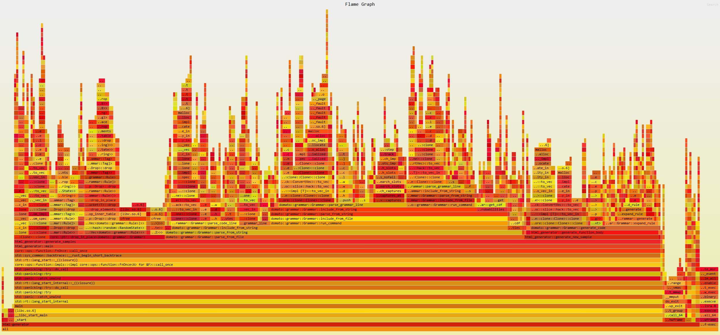Rust không nhanh như bạn nghĩ! - by Khanh Nguyen