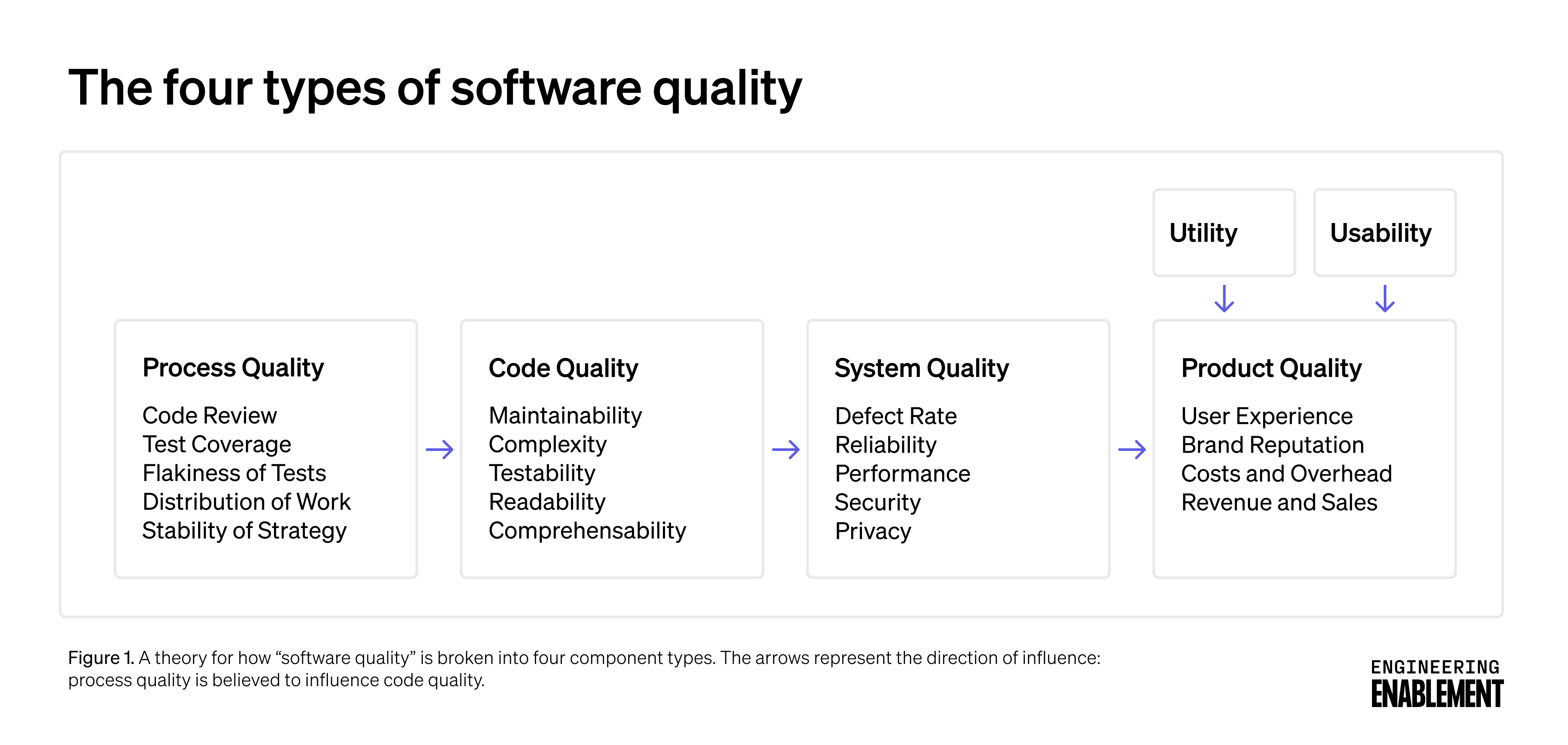 Software Quality - by Abi Noda - Engineering Enablement