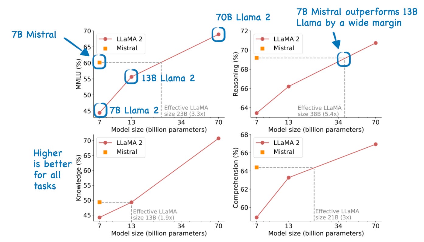 Research Papers in Oct 2023: A Potential Successor to RLHF for ...