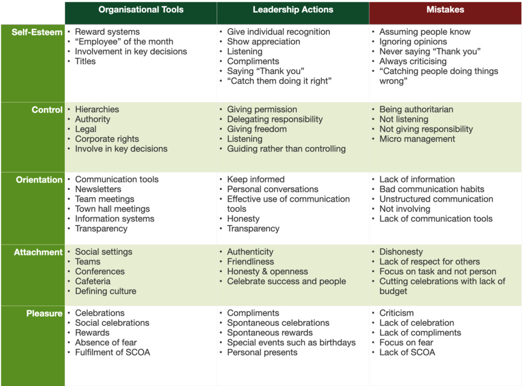 SCOAP in Business and Leadership - by Andy Haymaker