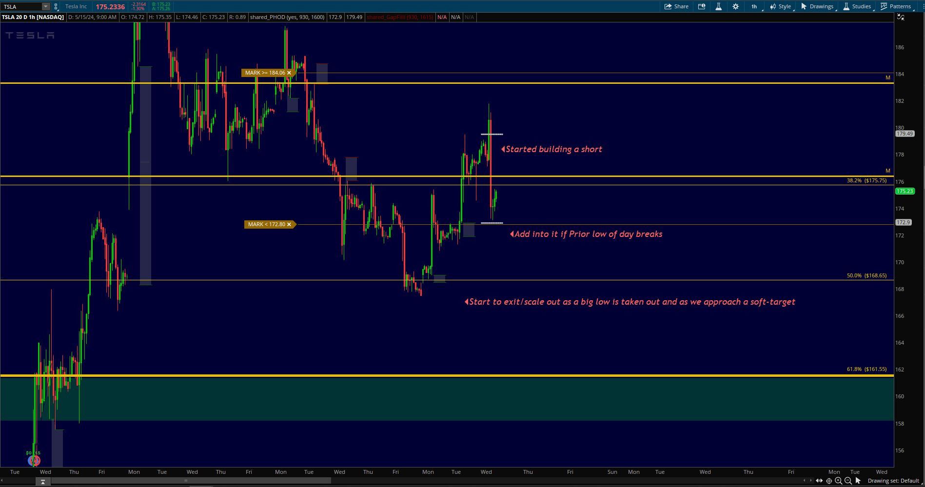 Trade Execution: A Breakdown. - by Dan B