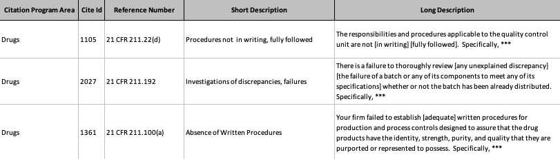 Trending GMP Issues - The FDA Group's Insider Newsletter
