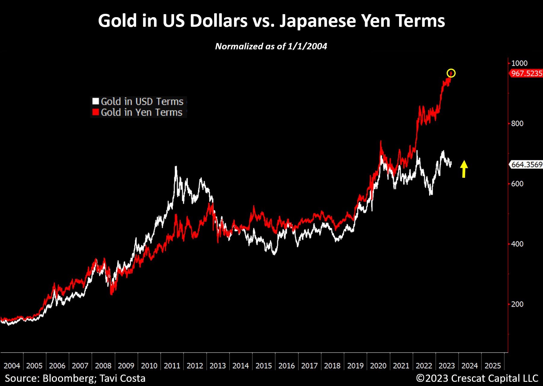 Daily Charts - Japan, CPI Day & Consumer Health