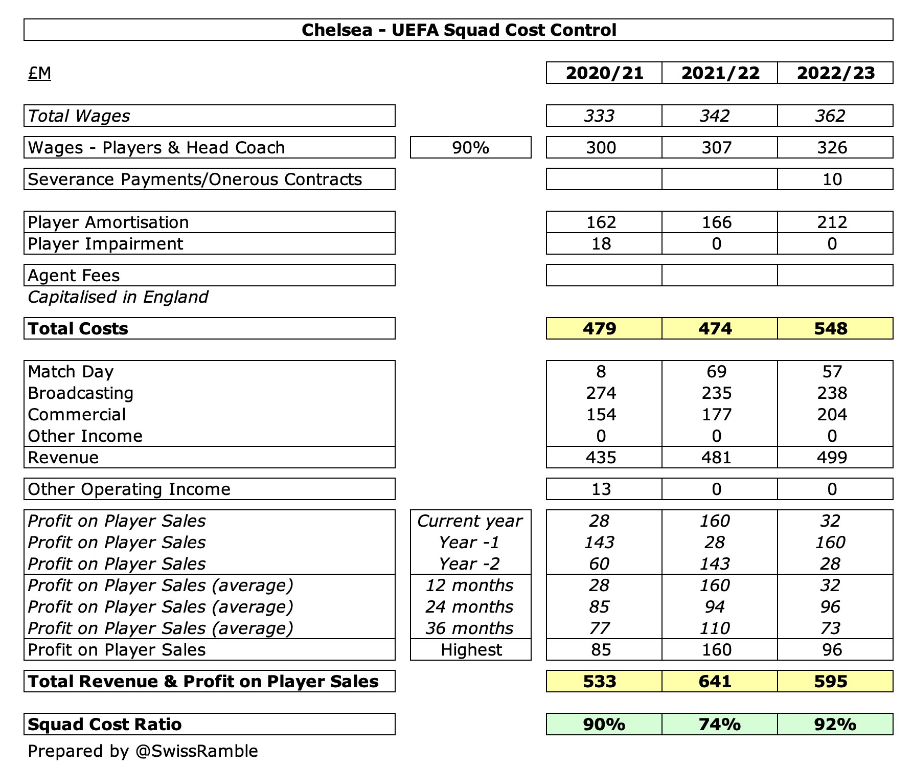 Will Chelsea's Transfer Spend Break Financial Fair Play Rules?