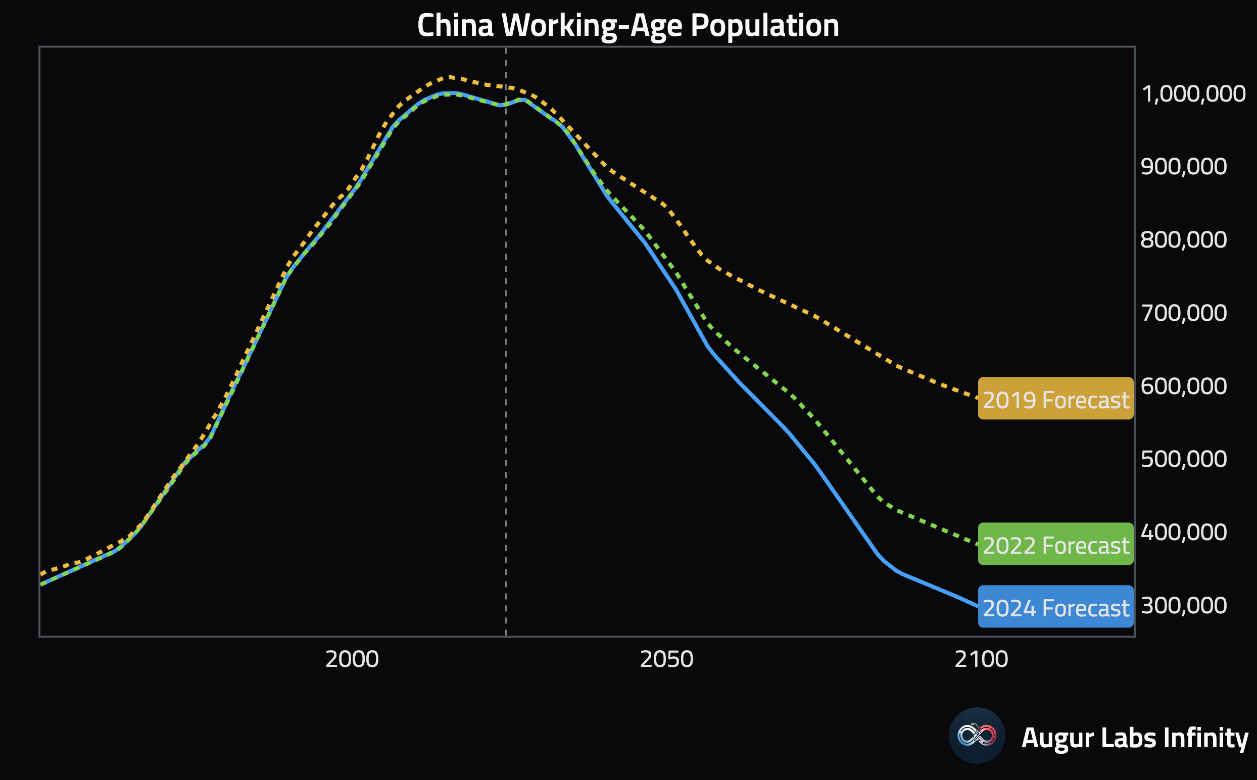 Augur Digest #20 - Augur Digest