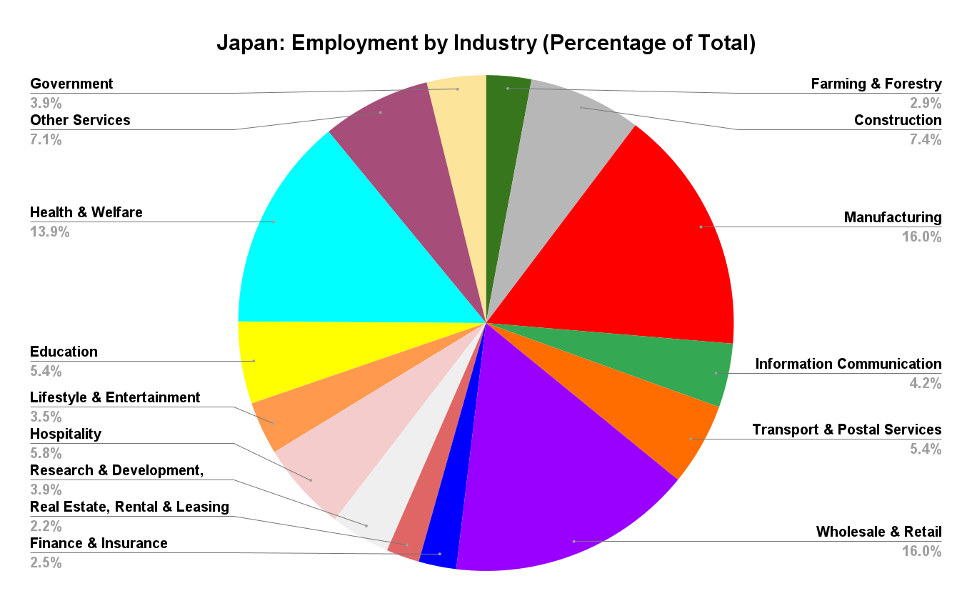 The Job with the Fastest Growing Salary in Japan is...