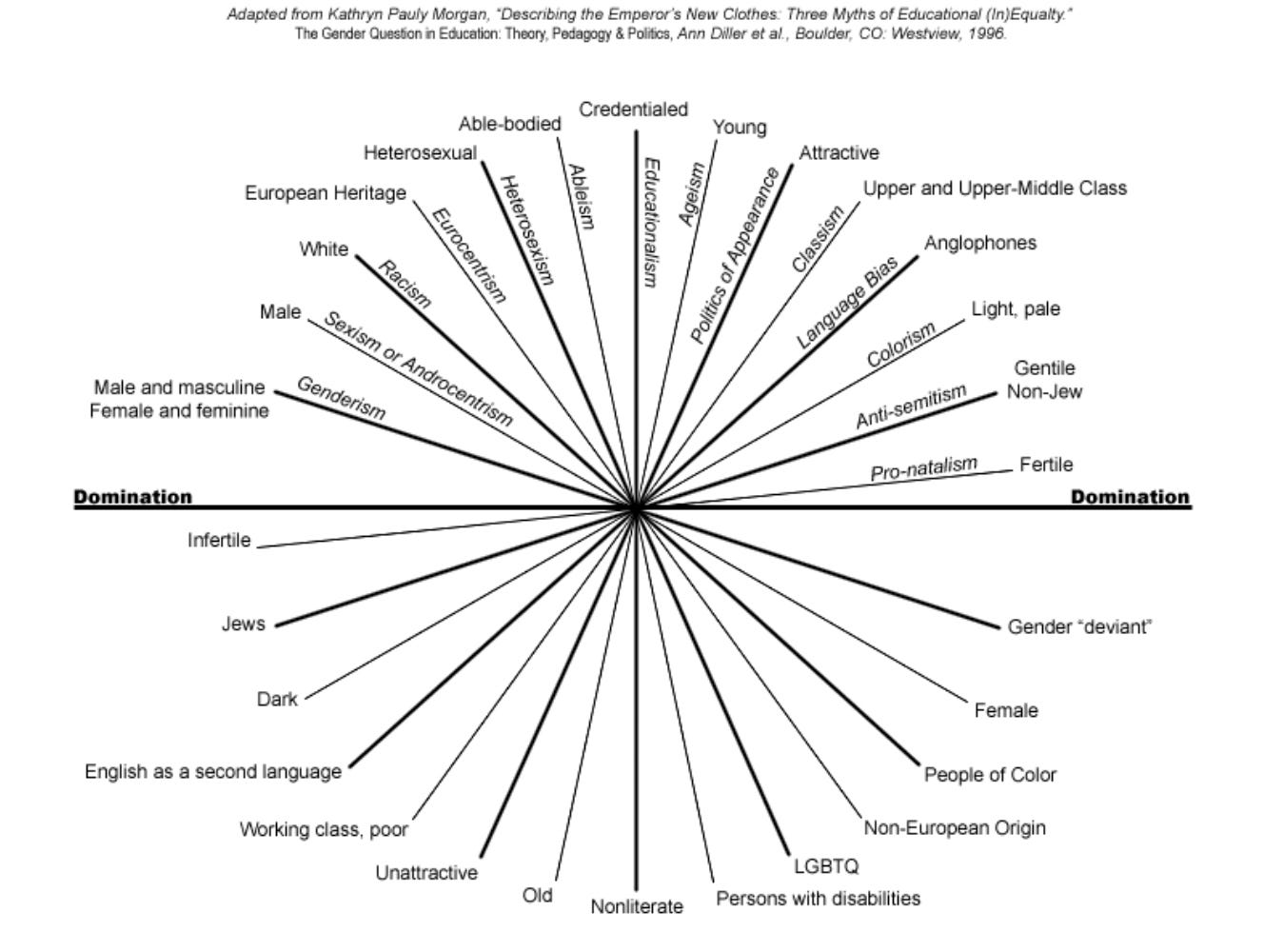 Why Smart People Believe Stupid Things - by Gurwinder