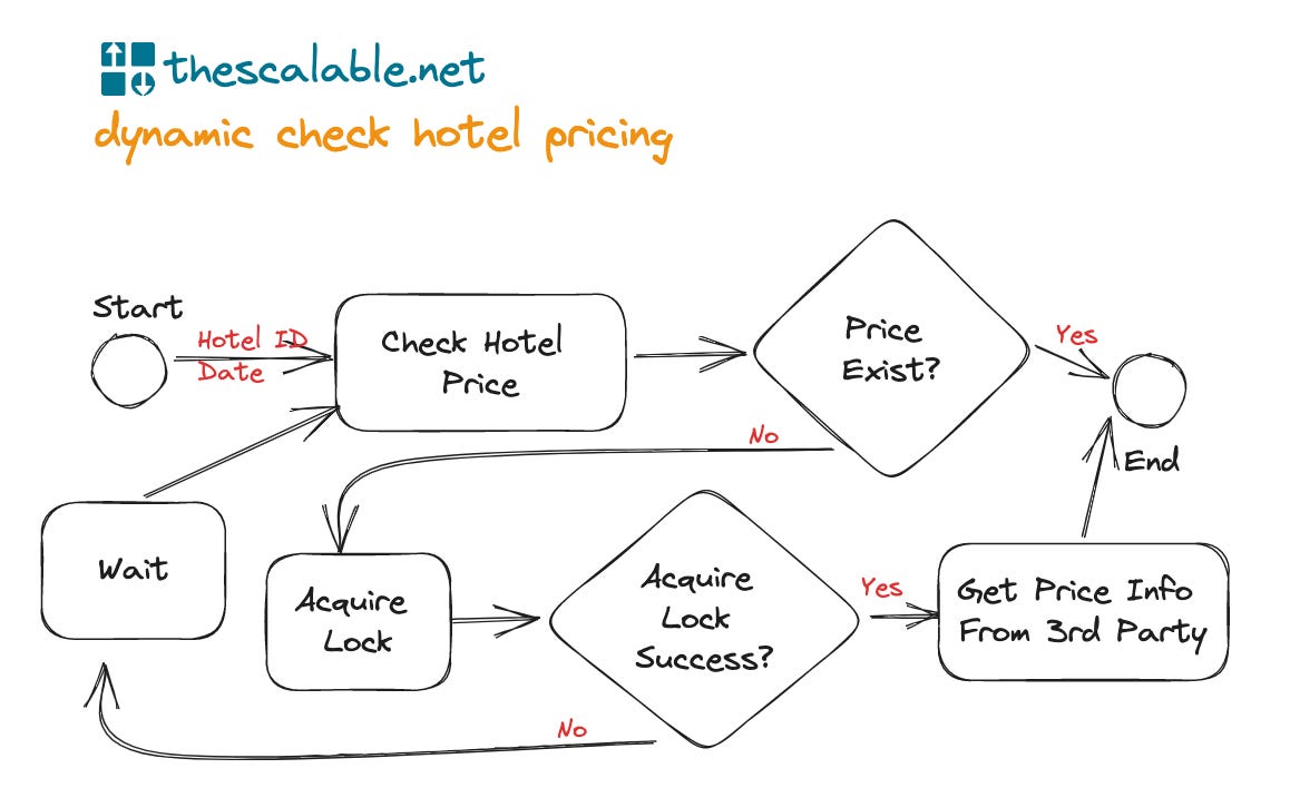 Redis Use Cases Examples in the Real-World