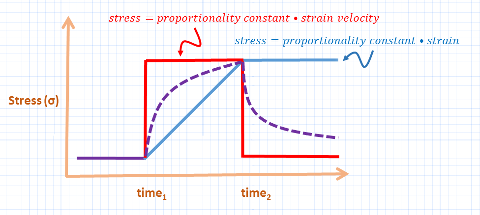 ICU Physiology in 1000 Words: The Driving Power & Ventilator-Induced ...