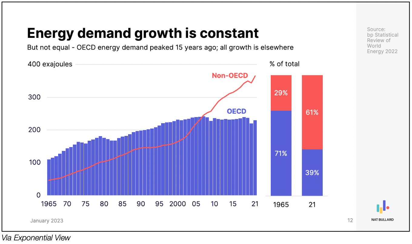 📊 EV’s Charts of the Week #111 - Exponential View