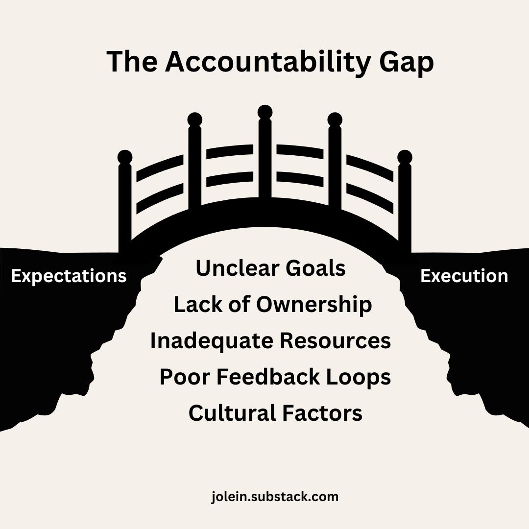 The Accountability Gap Part 1 - EduCoach by Jo Lein