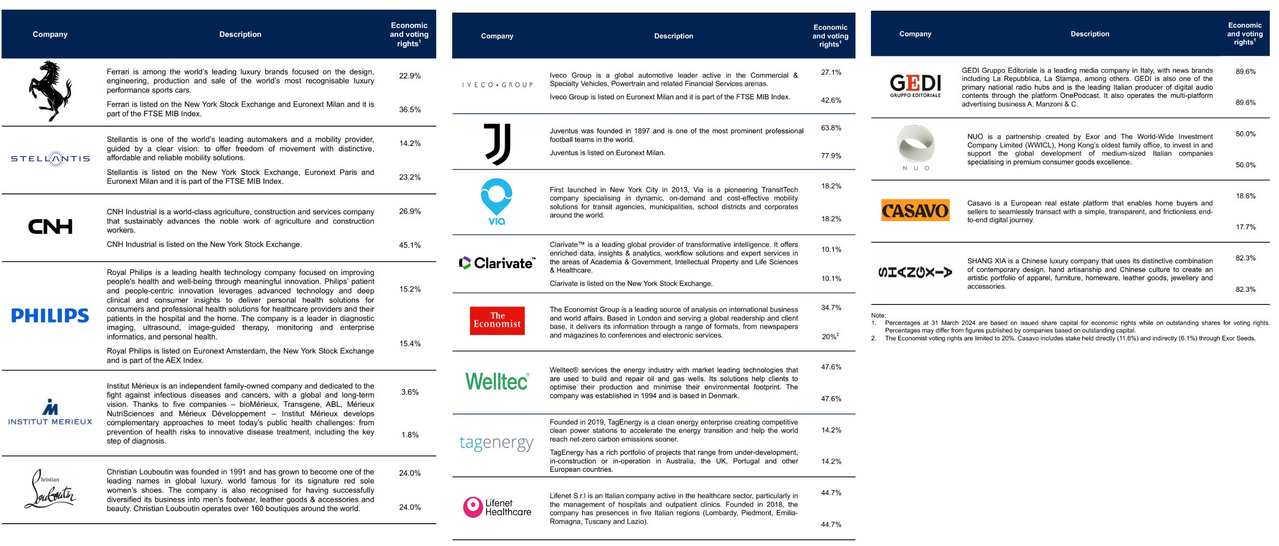 EXOR 2.0 - by Ole - The Outsiders' Corner