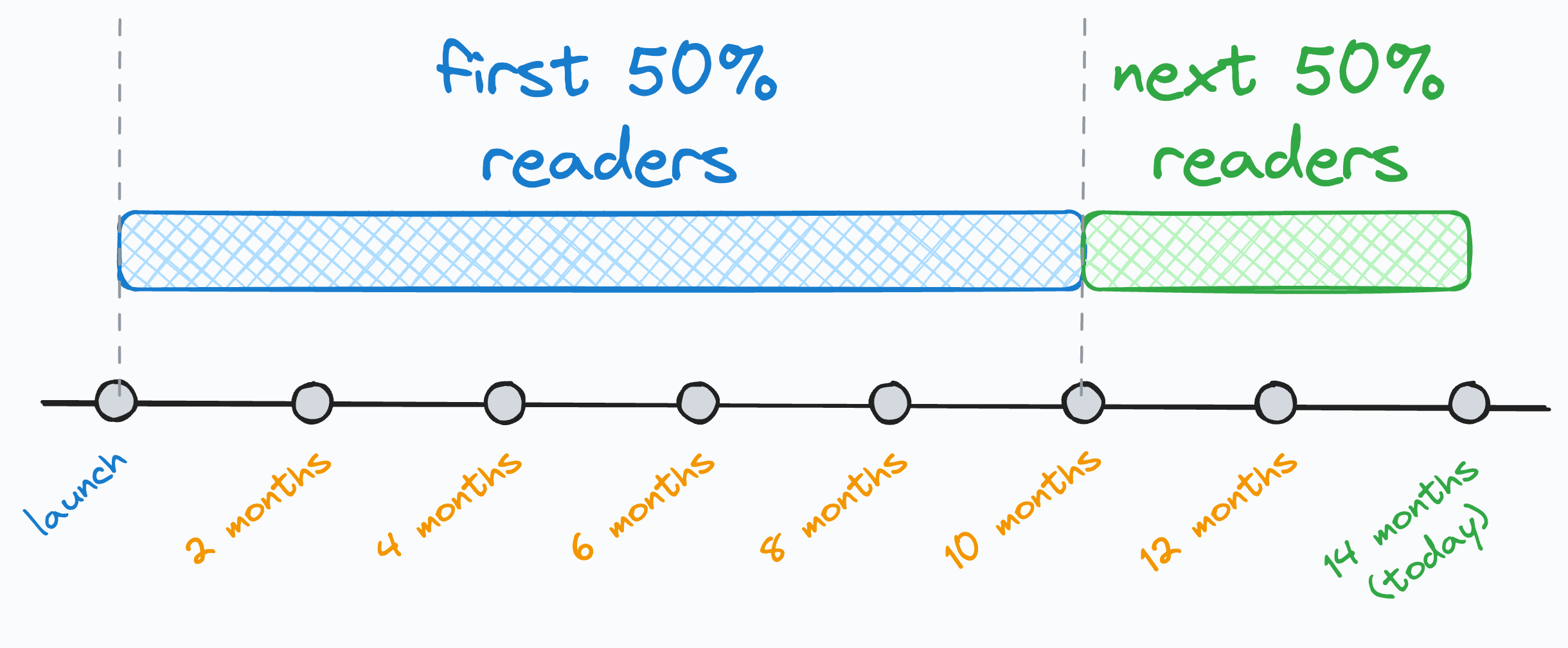 The Best of Daily Dose of Data Science Newsletter (2023)
