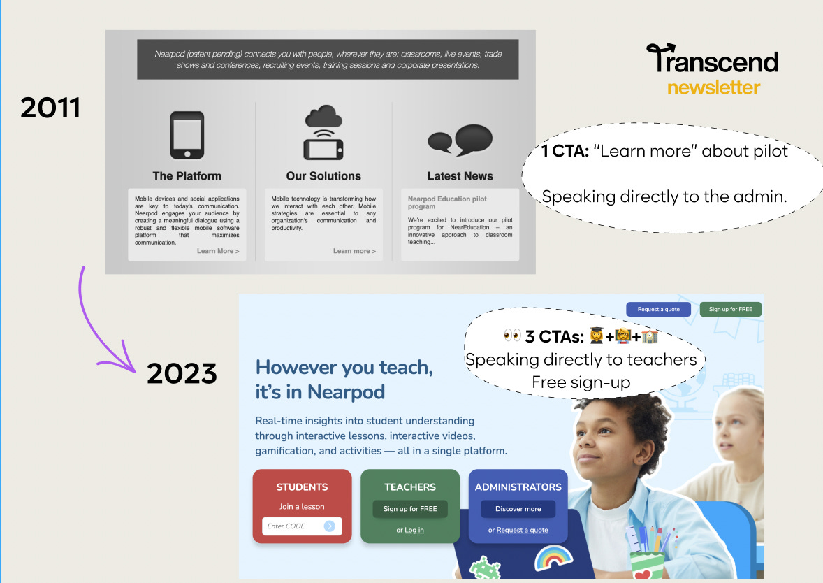 From K-12 Sales to Product-led Growth 📈 Transcend Newsletter #65