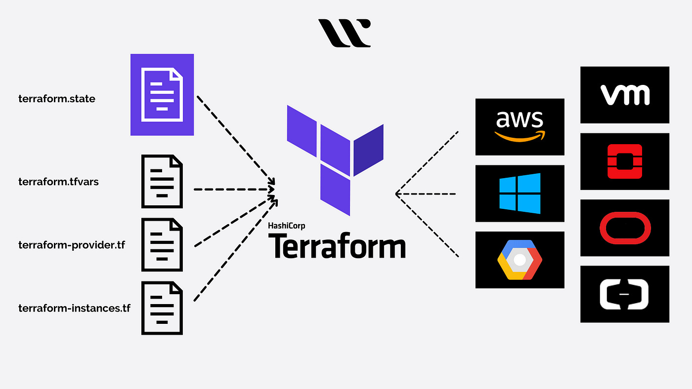 Bridging the Gap: Seamlessly Transitioning to Azure with Terraform
