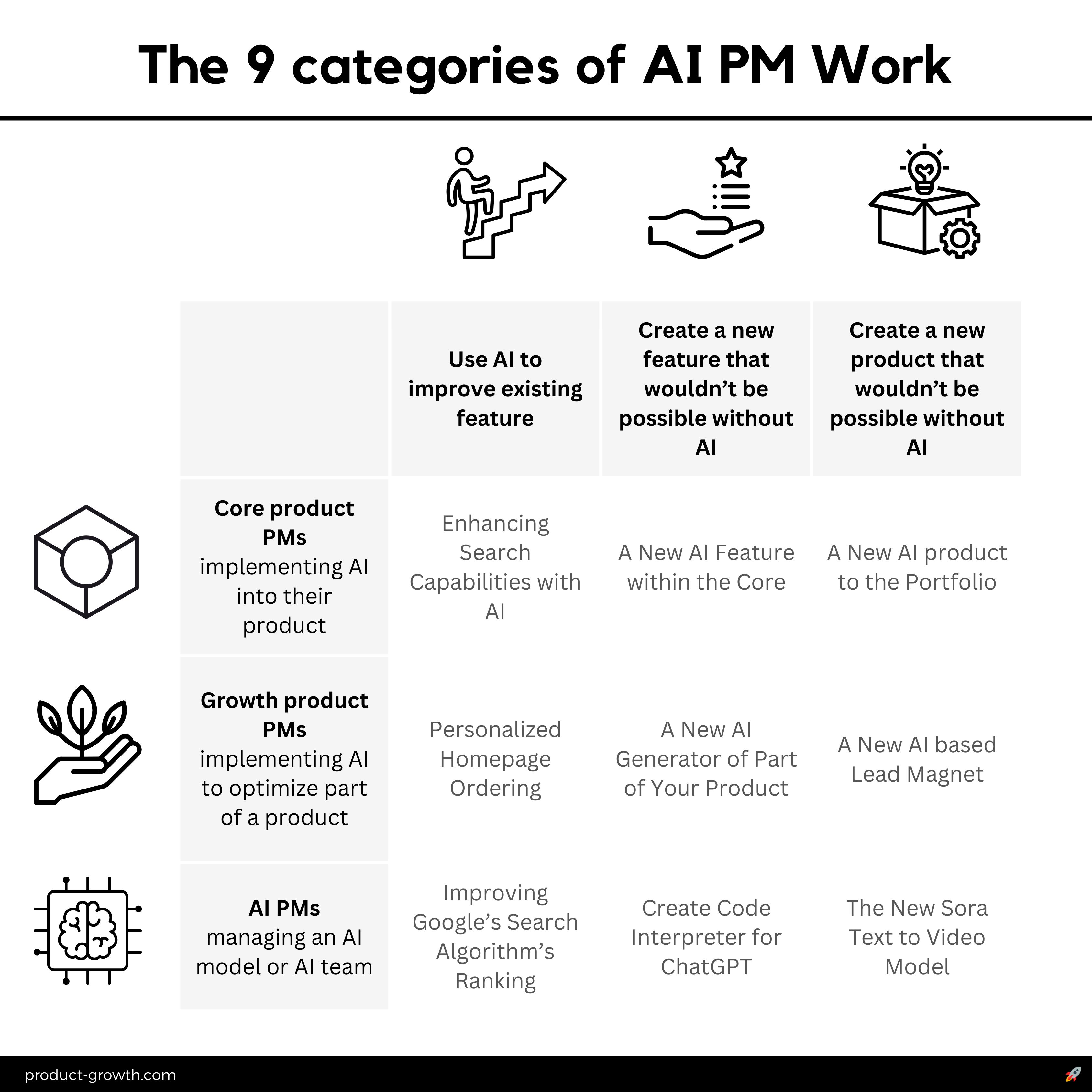 How to become an AI PM - by Aakash Gupta and Marily Nika