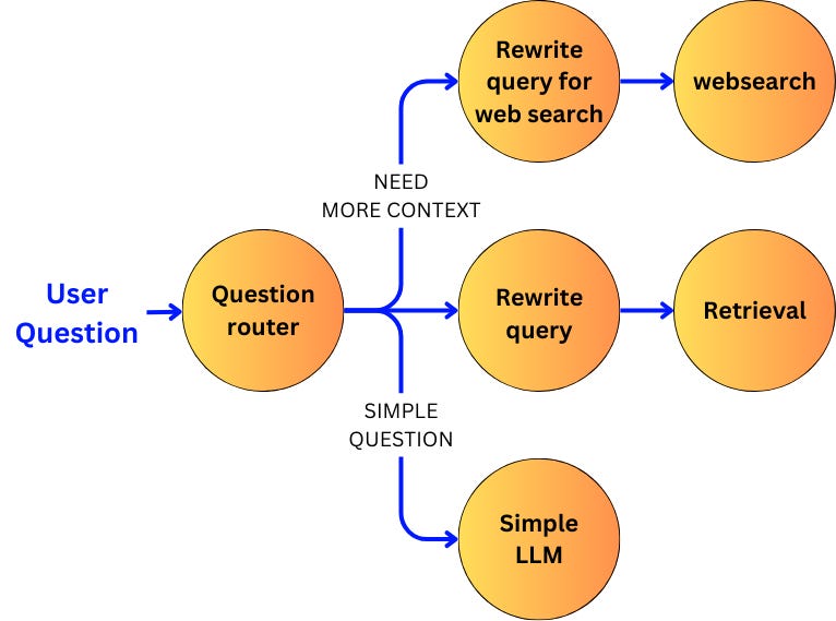 The Tools Landscape for LLM Pipelines Orchestration (Part 1)
