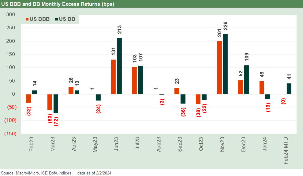 BBB vs. BB: Revisiting the Speculative Grade Divide Differentials