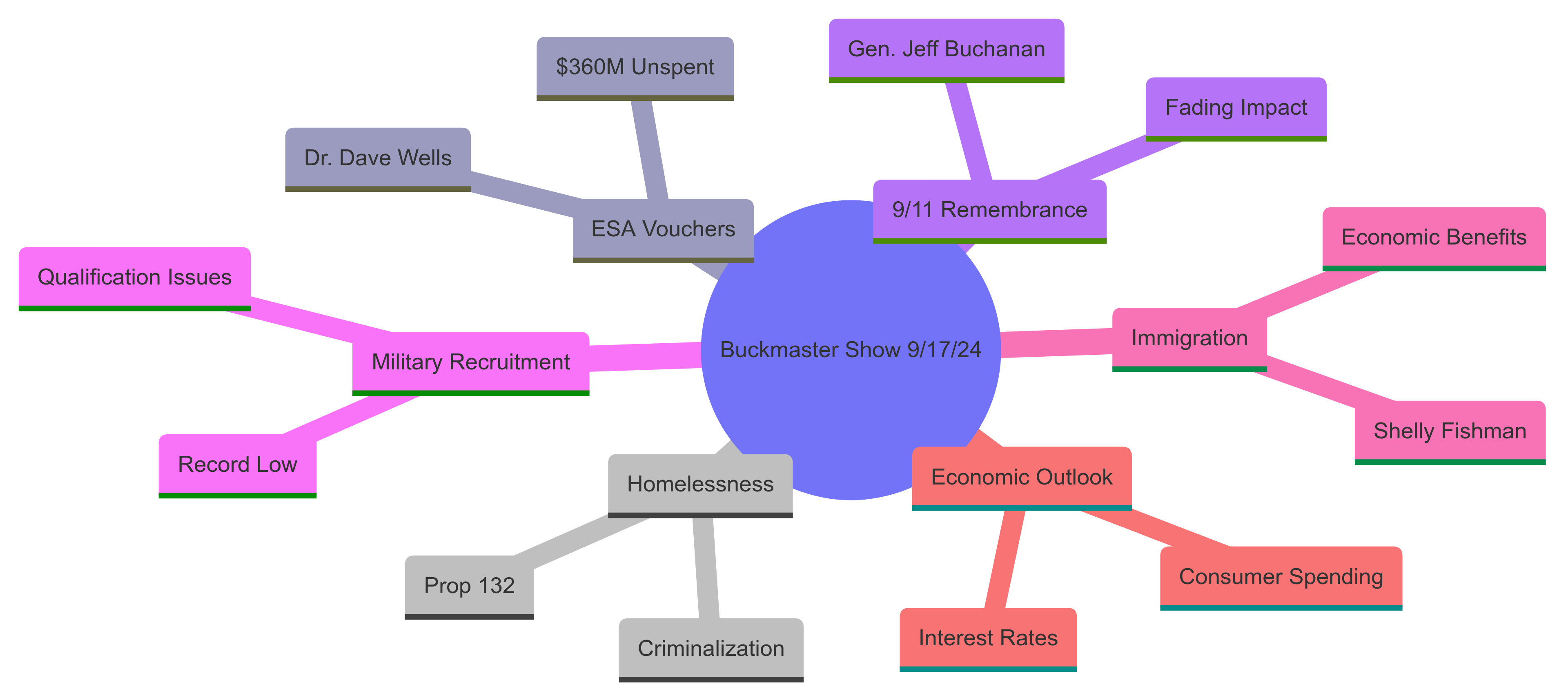 🏚️ Arizona's $360M Voucher Surplus, Homelessness Criminalization, and ...