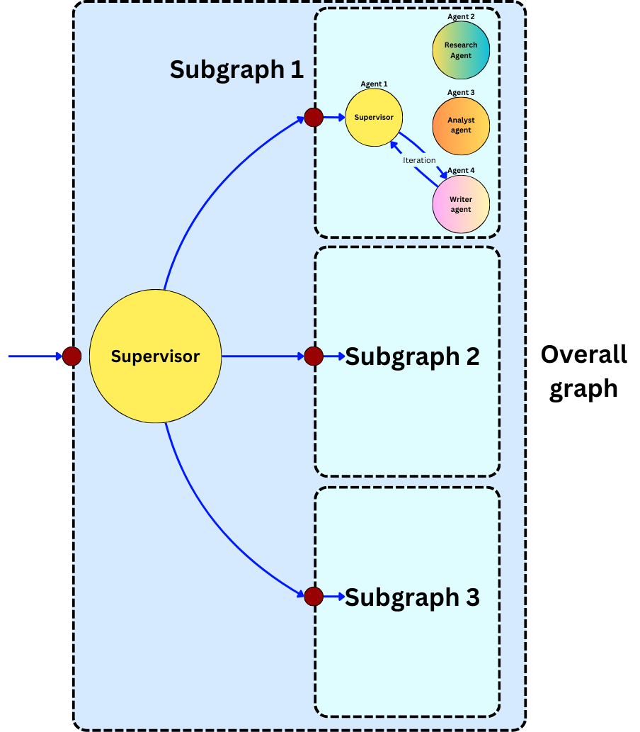 The Tools Landscape for LLM Pipelines Orchestration (Part 1)