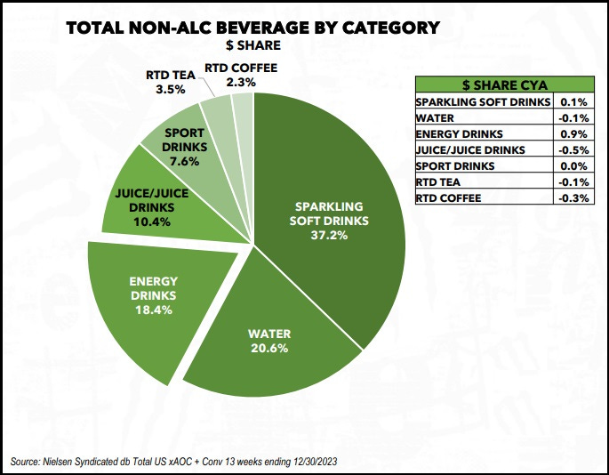 Celsius: The Rise Of A Billion Dollar Brand