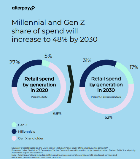 🚨Gen Z Purchase Habits Decoded For The Holiday Season 🚀