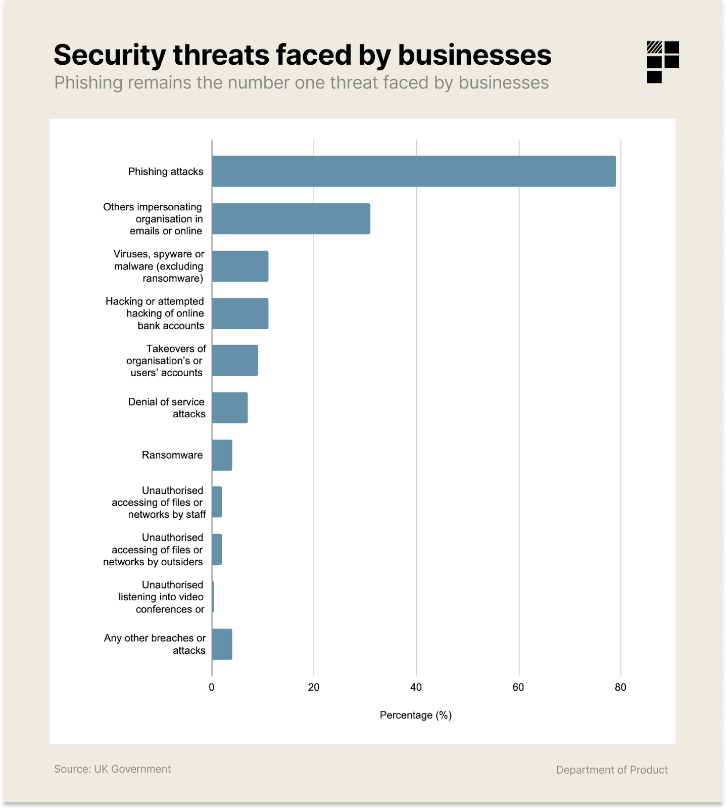 📈Chartpack: Security and privacy trends for product teams