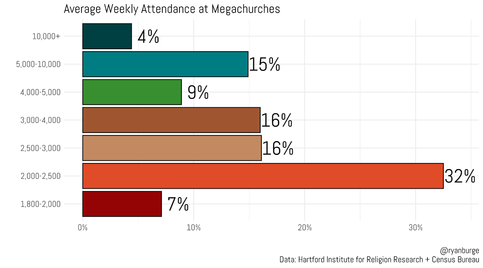 Megachurch Geography: Why America's Largest Churches Thrive Where They Do