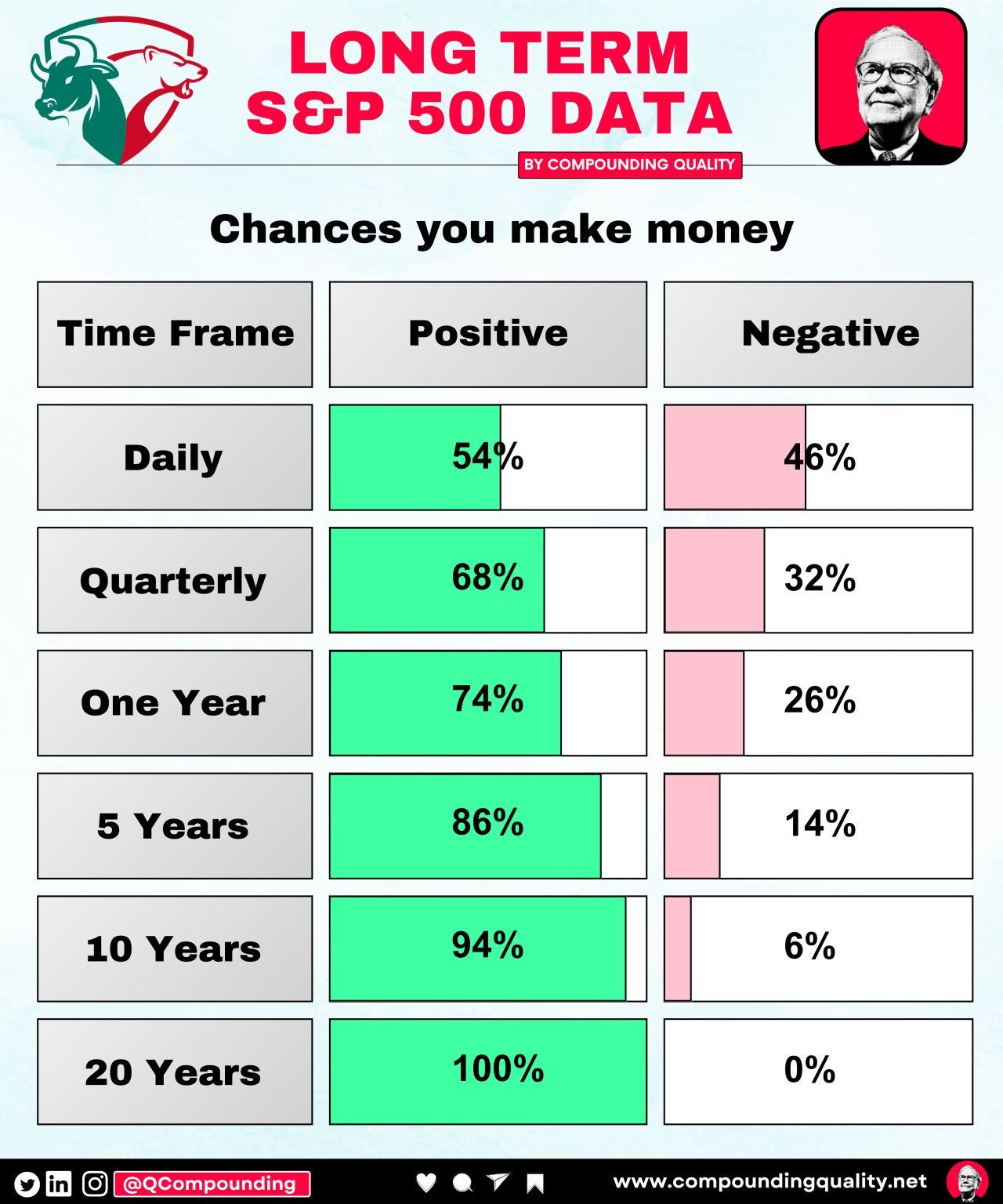 Launch ETF Portfolio - Compounding Quality
