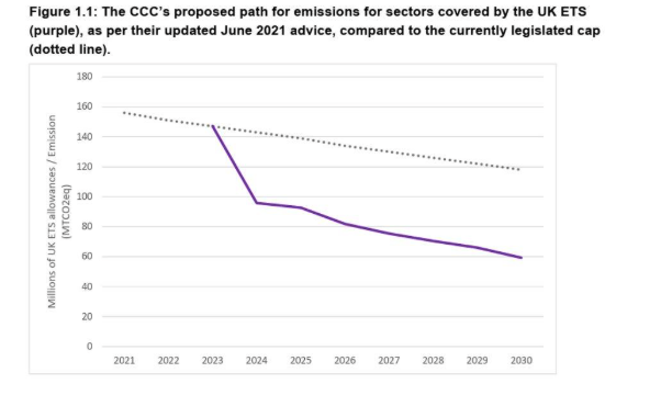 Britain’s Emissions Trading Scheme Explained