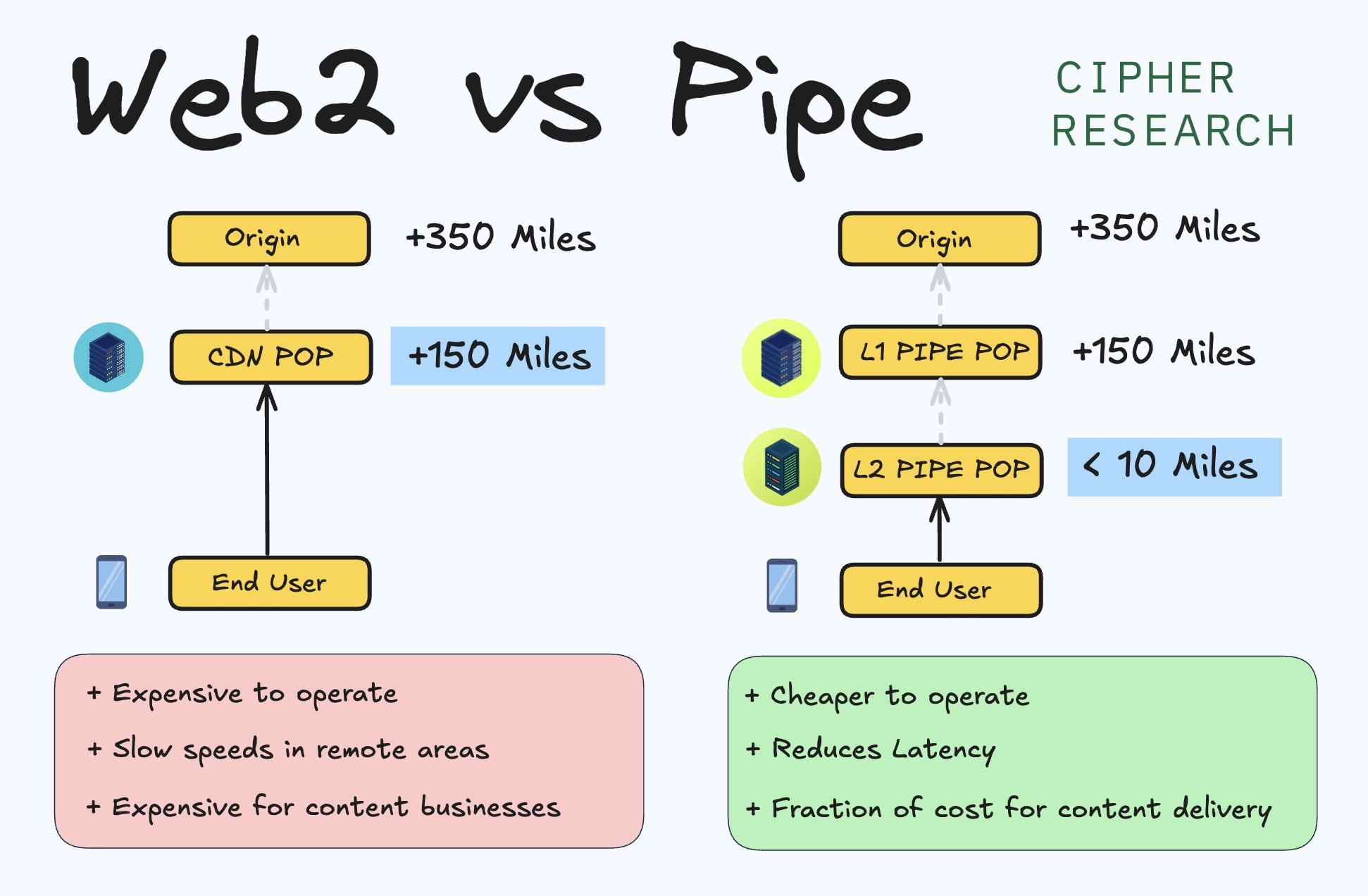 Pipe Network Explained for Dummies - Cipher Research