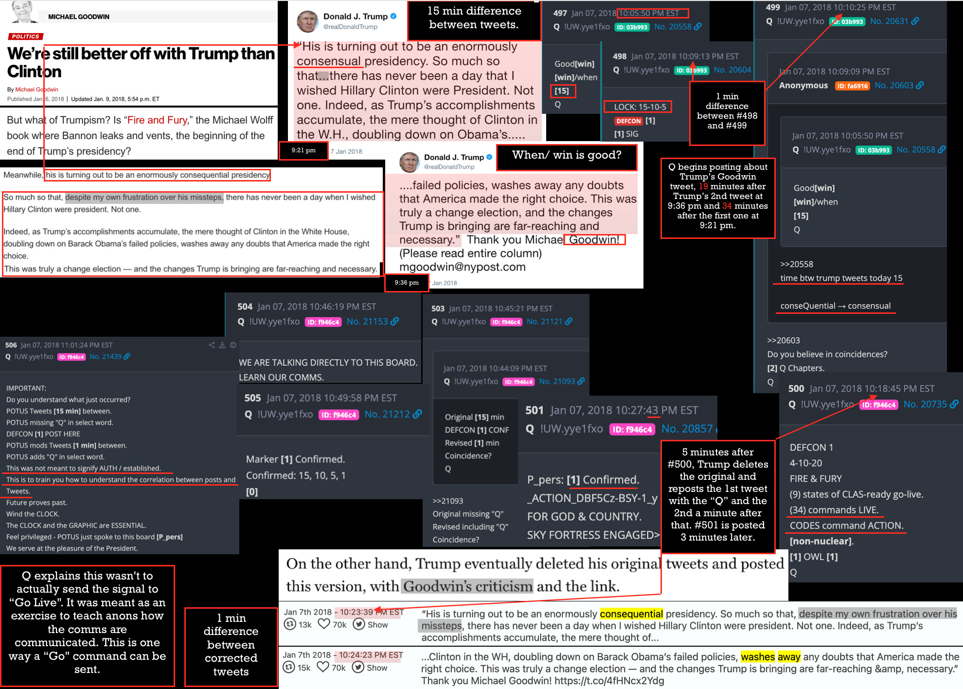 Goodwin Decode Of Timing - Semper_S’s Substack