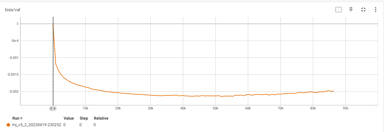 Guide to fine-tune your own general purpose Stable Diffusion models ...