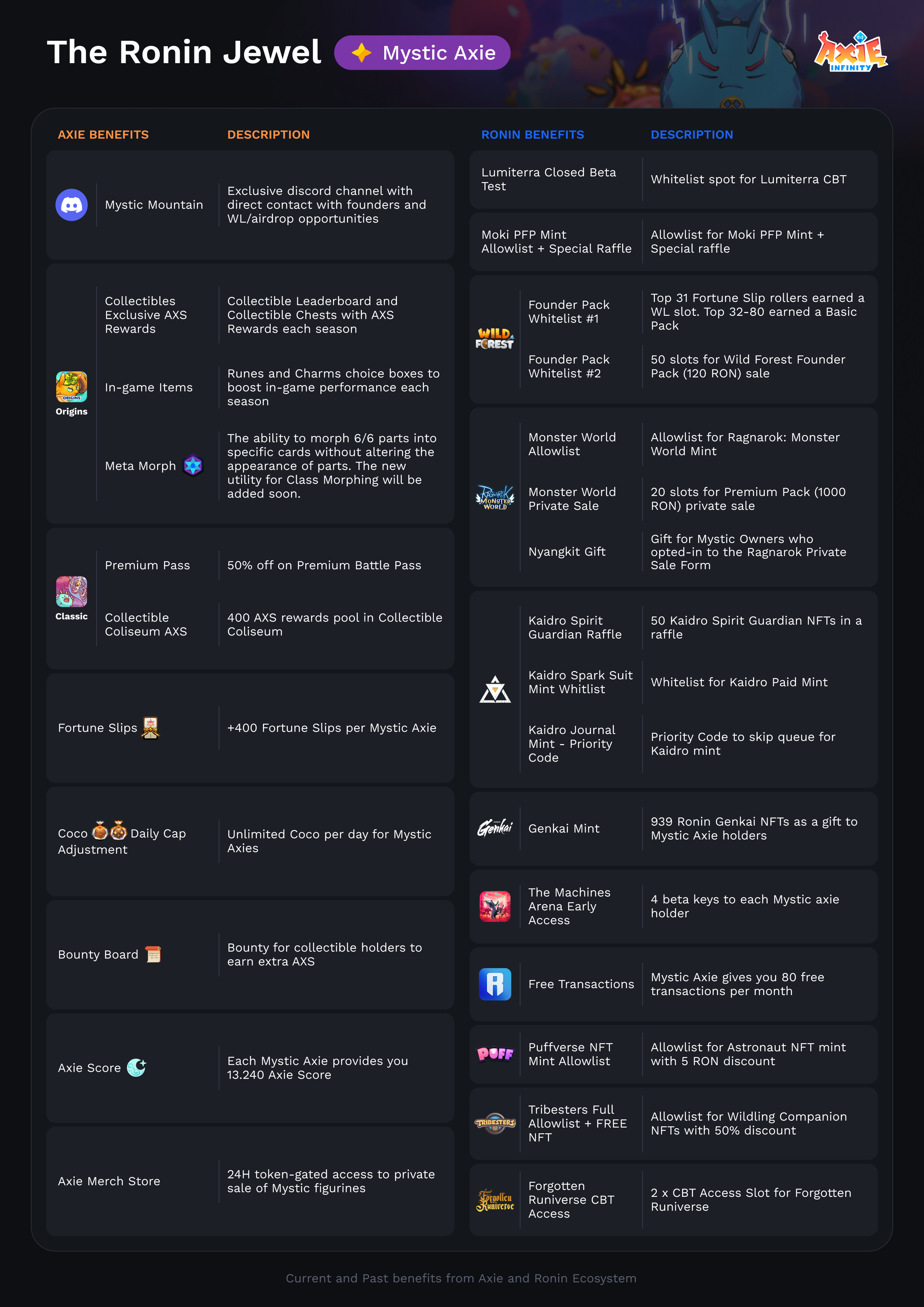 The 2024 Axie Collector’s Guide - by Axie Infinity