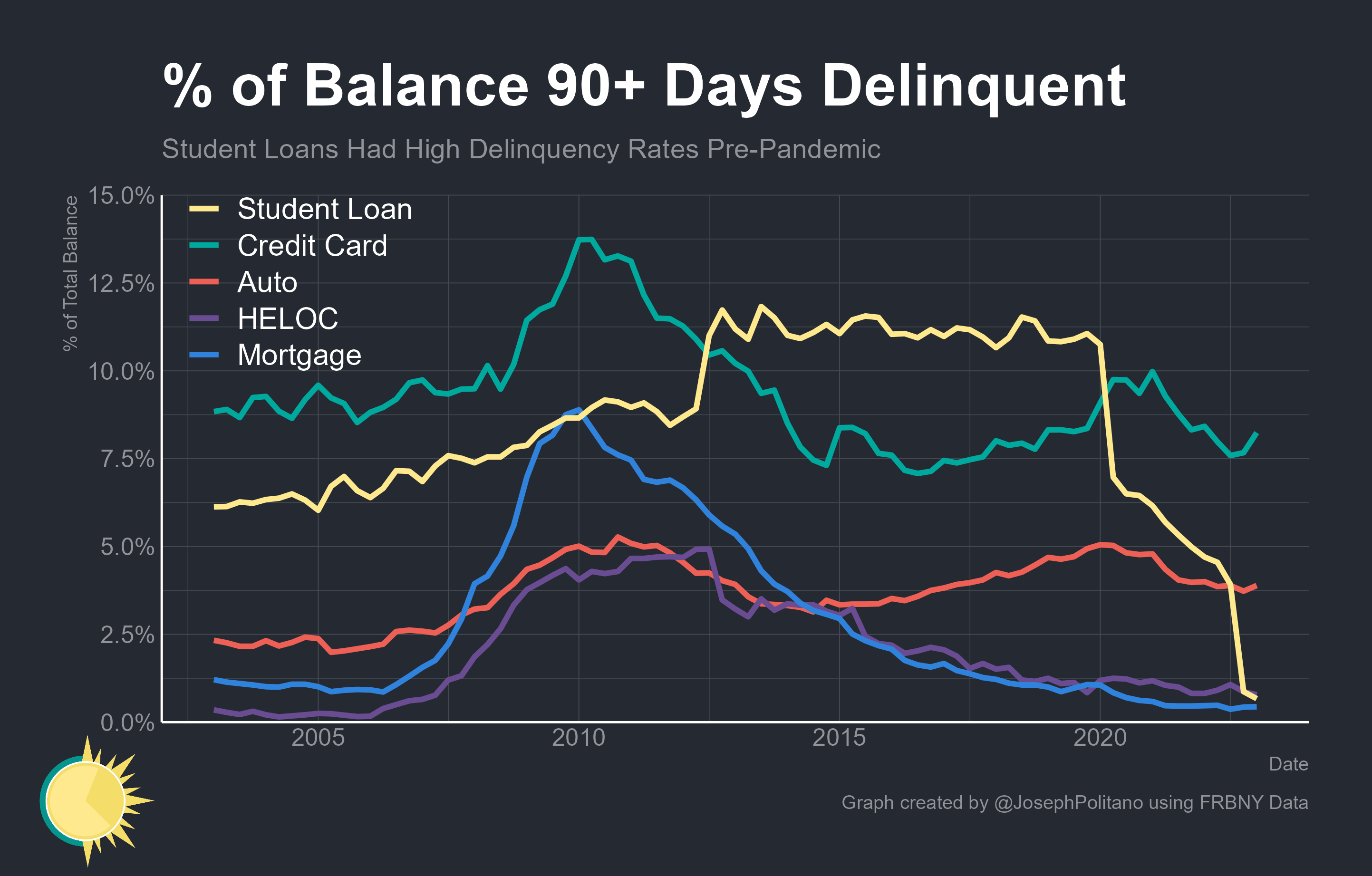 The Economic Impact of the Student Loan Restart