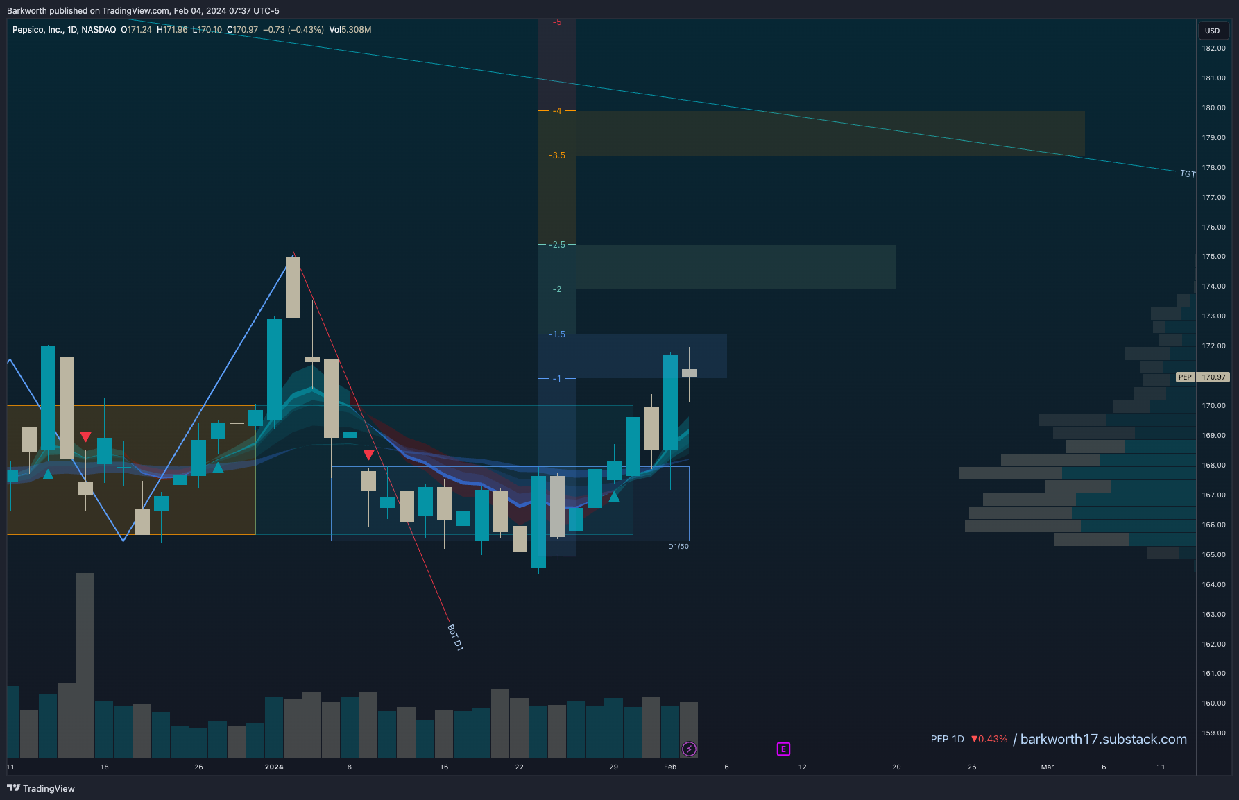 Target Ratio Projection - The Barkworthy Notes