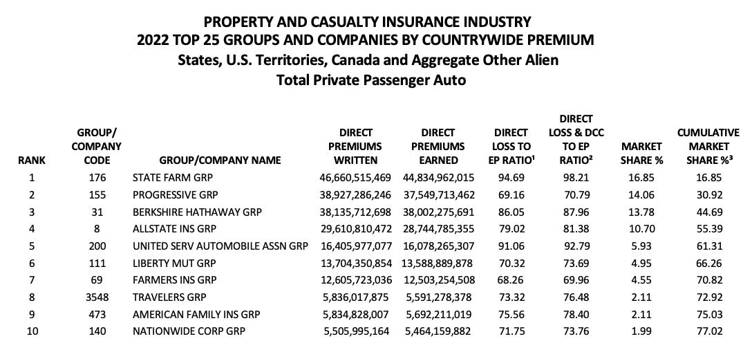 Progressive vs. GEICO: The Battle Continues