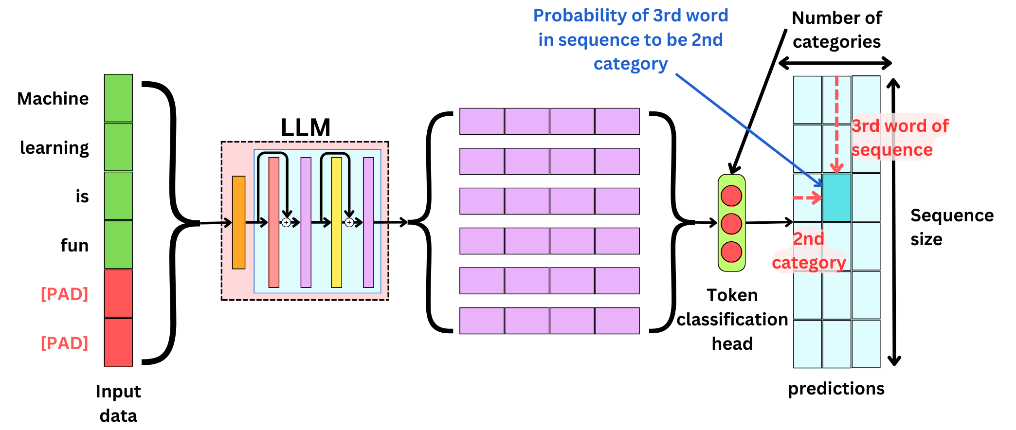 The Different Ways to Fine-Tune LLMs - by Damien Benveniste
