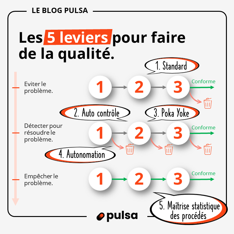 Apprendre à faire de la qualité comme Toyota, c'est simple.