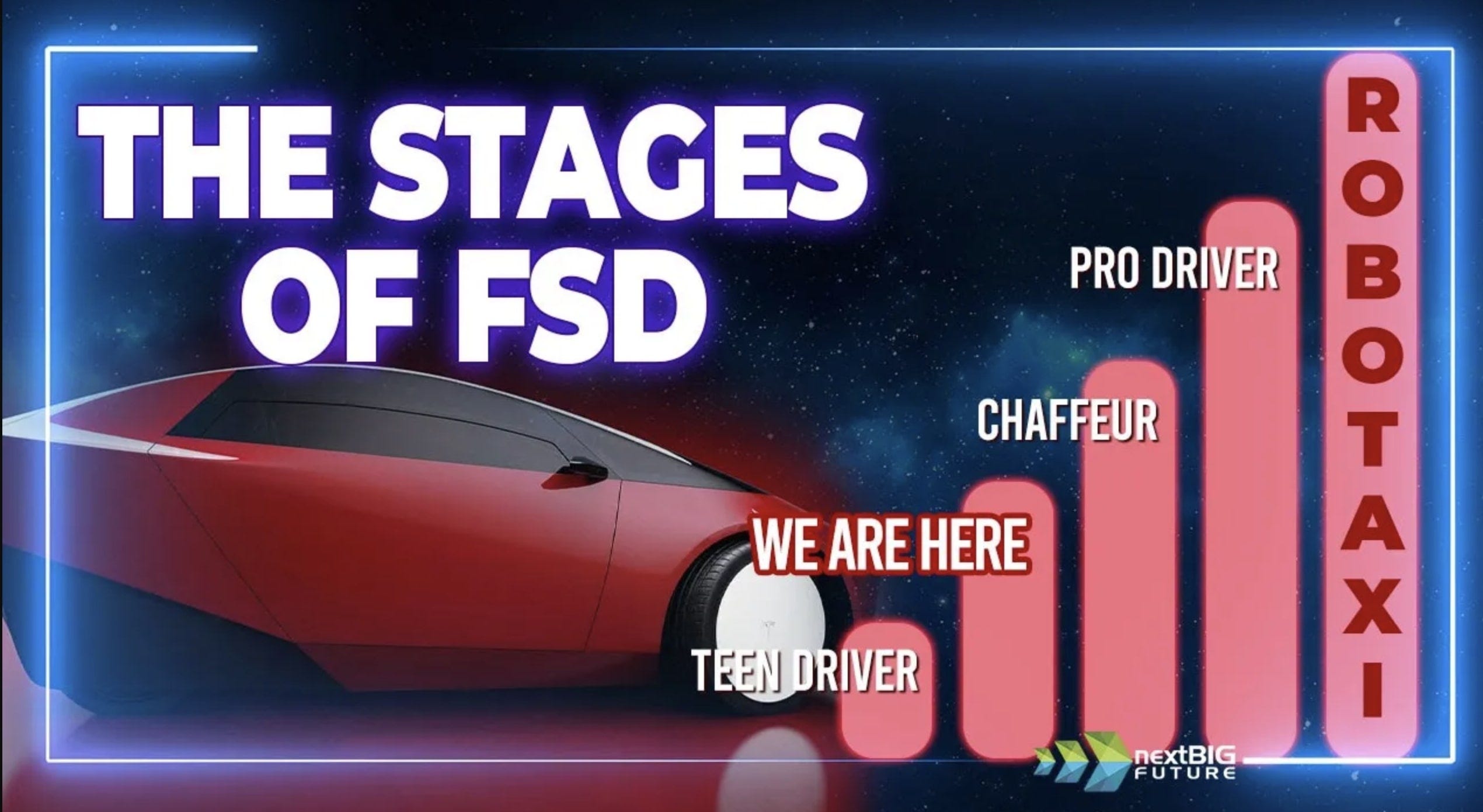 Stages of Tesla FSD, Transforming from Teen driver to Perfect driving