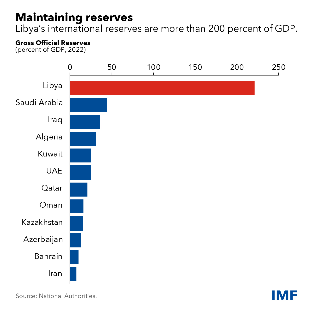 This week - Cuba crisis, African leaders in Ukraine, Morocco pipeline ...