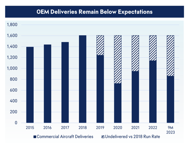 Portfolio Spotlight: AerCap - by jefke - No Deep Dives