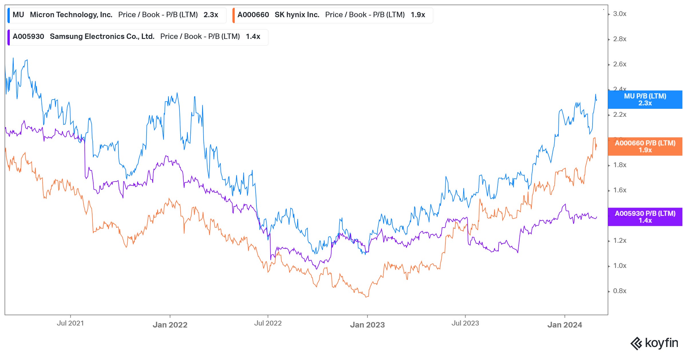 Why HBM is the Hottest Thing in Memory - by Doug O'Laughlin