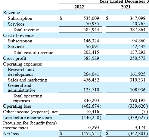 Reading Income Statements - OnlyCFO's Newsletter